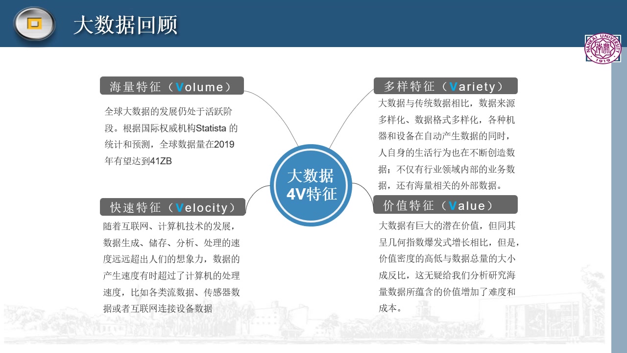 lec3大数据存储_3.1 数据库与数据仓库