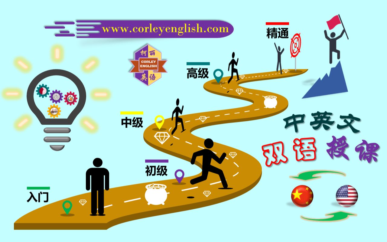...| 语言学家亲授 | 多模块课程设置 | 阶梯式中英文双语教学 (柯丽英语...