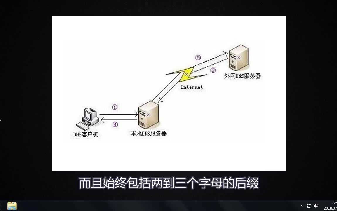 什么是DNS服务器未响应