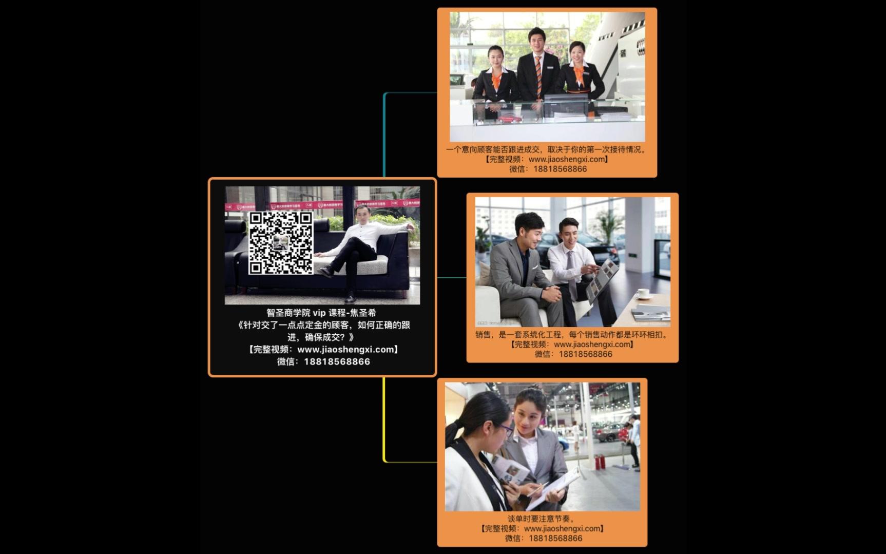 《针对交了一点点定金的顾客,如何正确的跟进,确保成交?》智圣商学院...