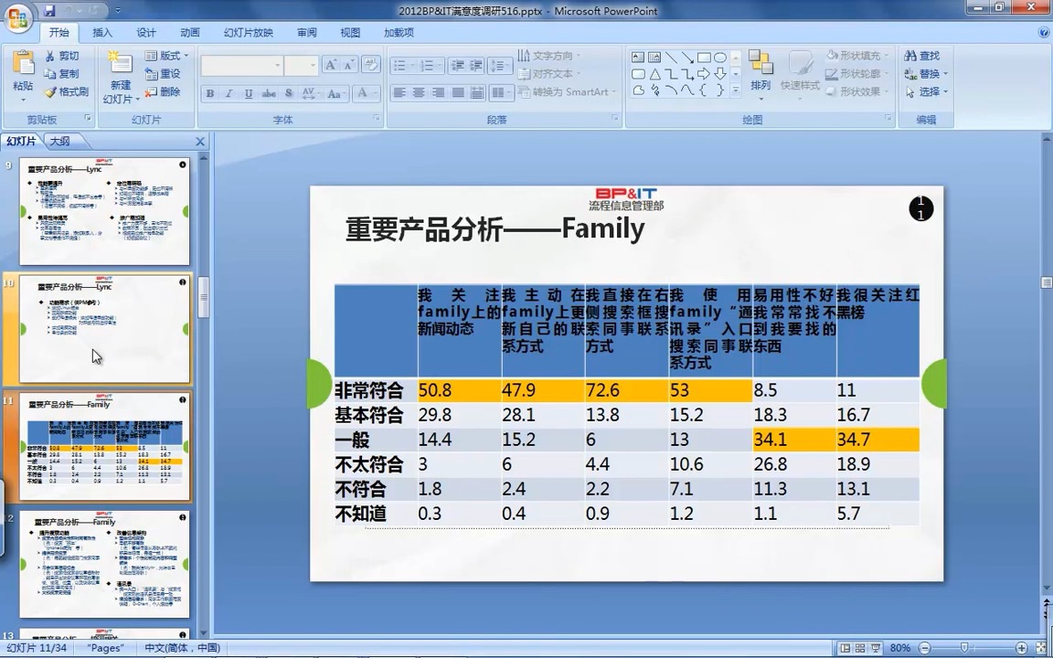 腾讯内部产品经理培训课程-定性定量数据分析