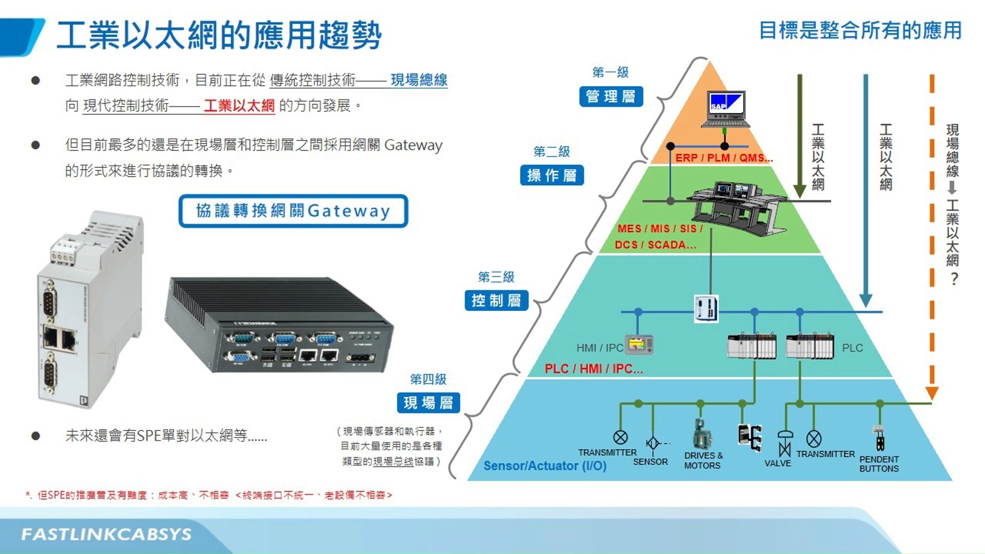 工业以太网的应用趋势与主要类型