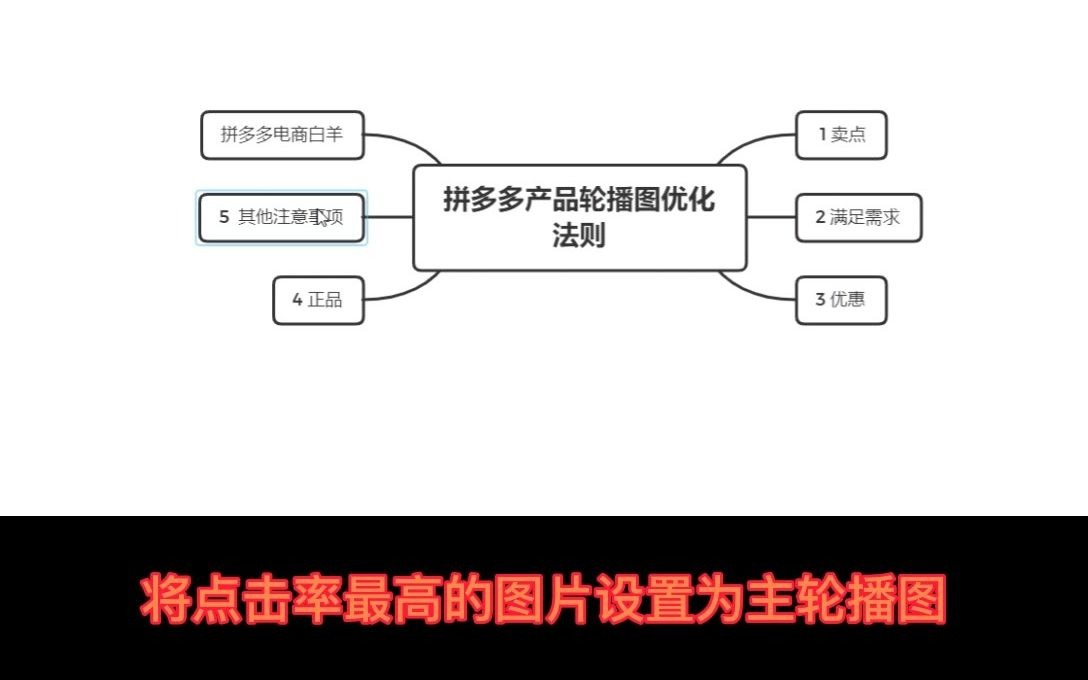 拼多多新店产品轮播图优化学习教程中|轮播图优化细节
