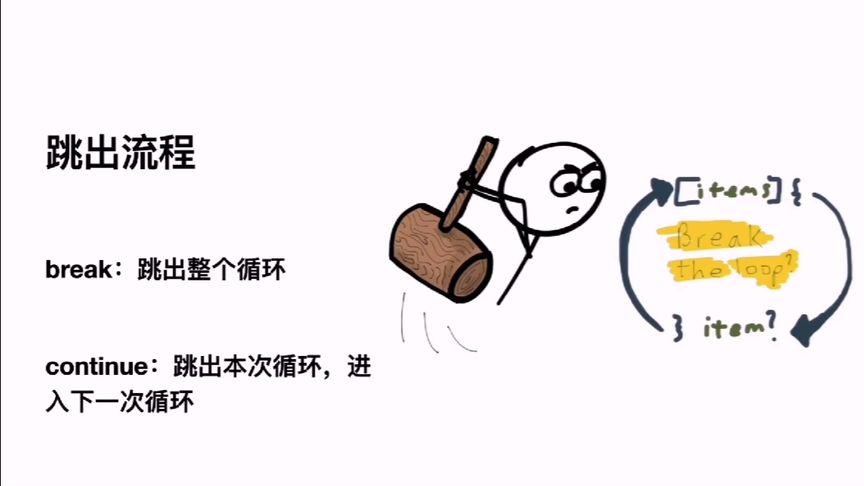Web前端成长计划第23期循环和跳出循环