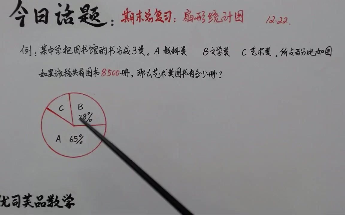 2020六年级上册期末完结篇:扇形统计图,优司芙品数学
