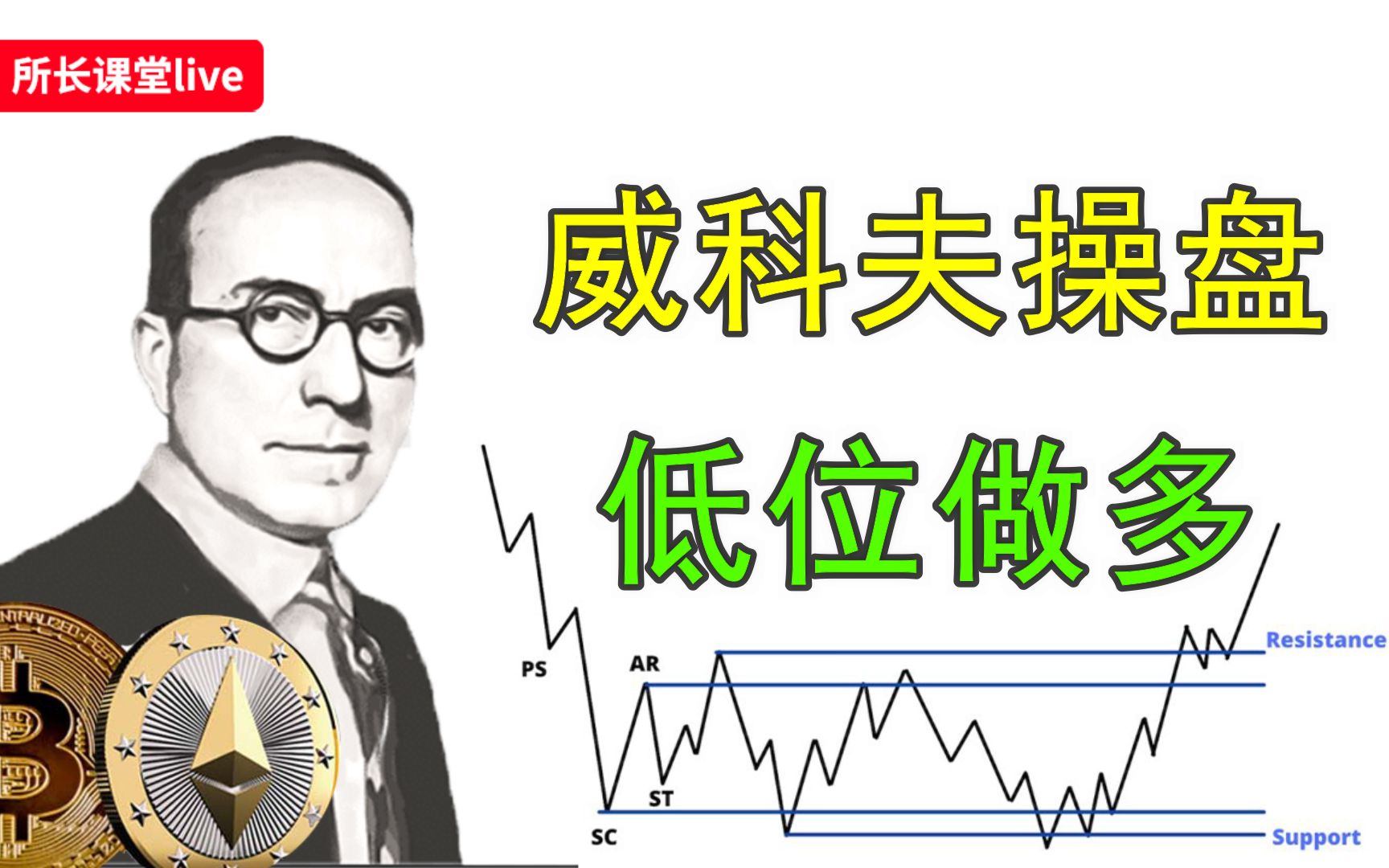 ...指数反抽后回调 | 美股孕多形态 | 大饼被吸血警惕上涨疯狂后的反噬 |