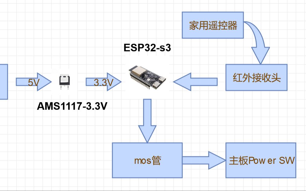 fastBond2阶段1-基于esp32的无线电脑开关