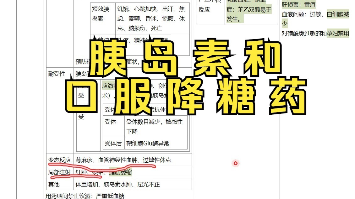 【药理】胰岛素和口服降糖药