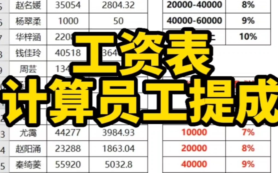 Excel工资表计算员工提成