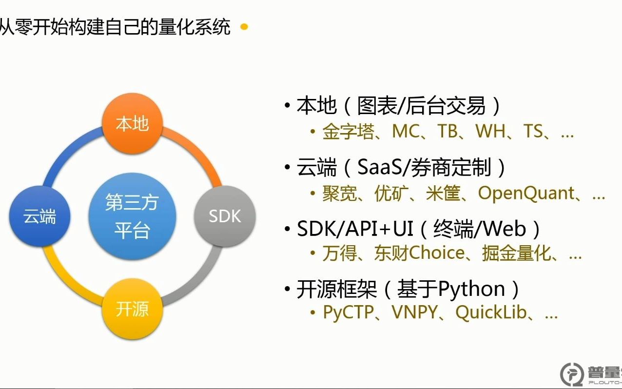 01.第一课:用Python金字塔TB写一个趋势跟随策略