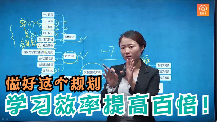 学习的知识思维导图怎么构建?这样规划学习事半功倍 快给孩子看