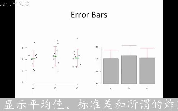 统计小白26:标准误差