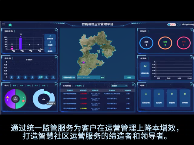 ...将政府、街道、业主、物业服务、社区设备、公共资源、周边商业...
