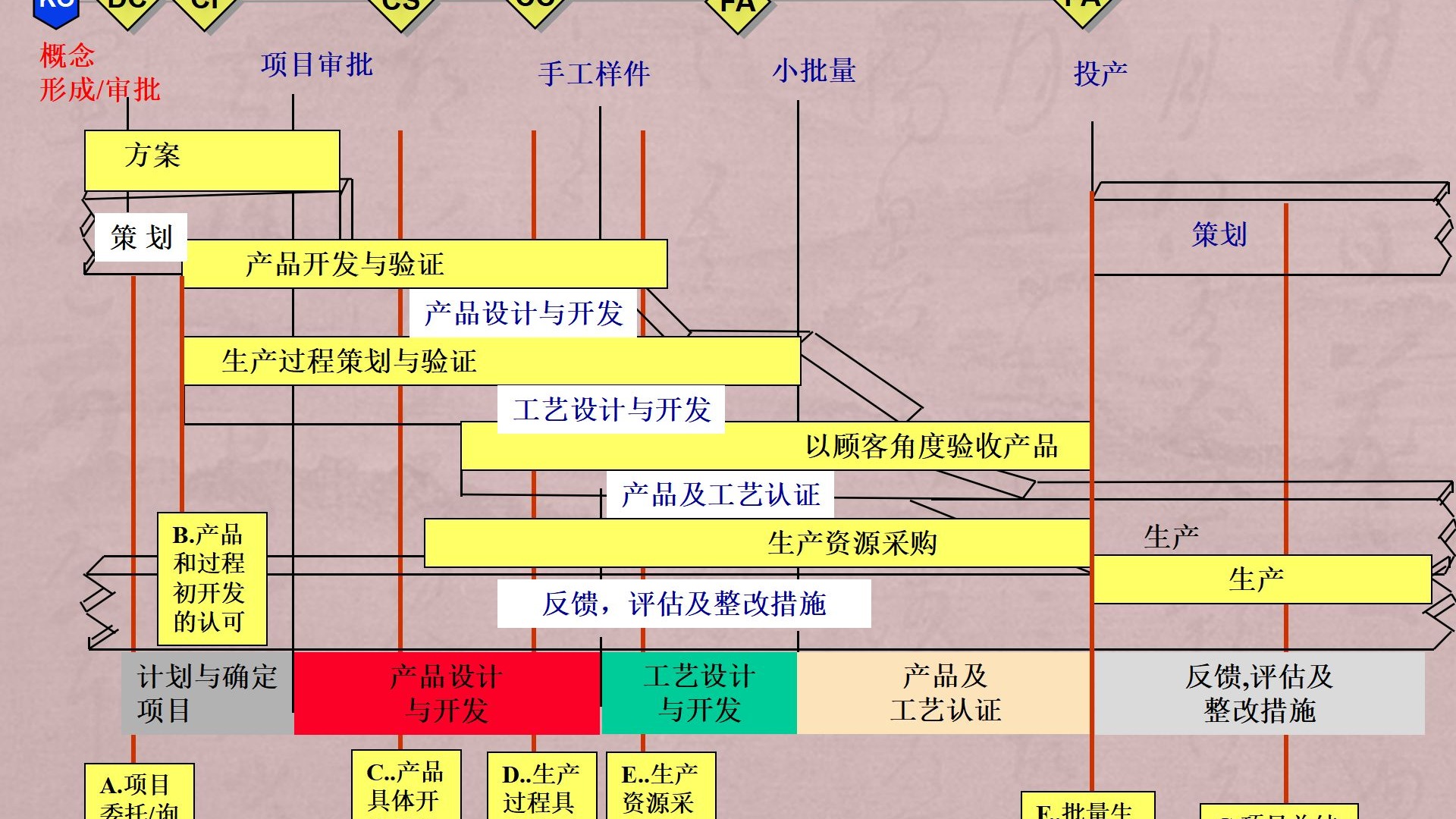 SQE(供应商品质管理)职责及供应商管理方法