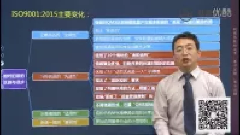 慧道讲堂 王卓 ISO9001-2015质量管理体系最新版标准 王卓 概述