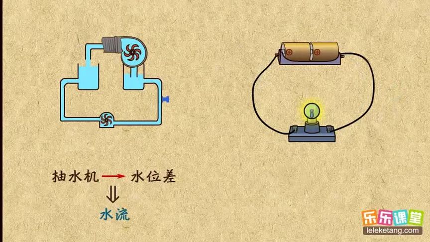 11.5-1 电压的概念、单位及换算