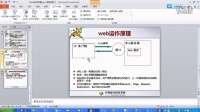 web运作原理