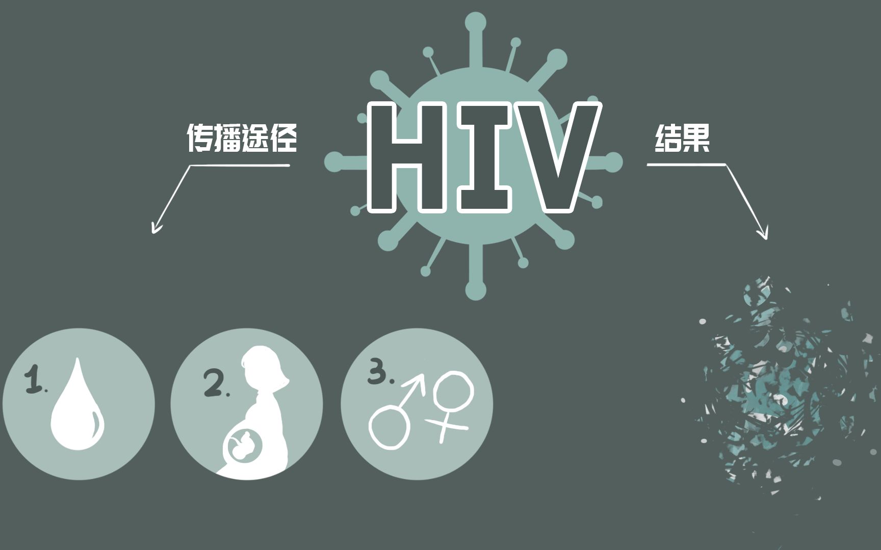 艾滋病其实没你想象的那么可怕
