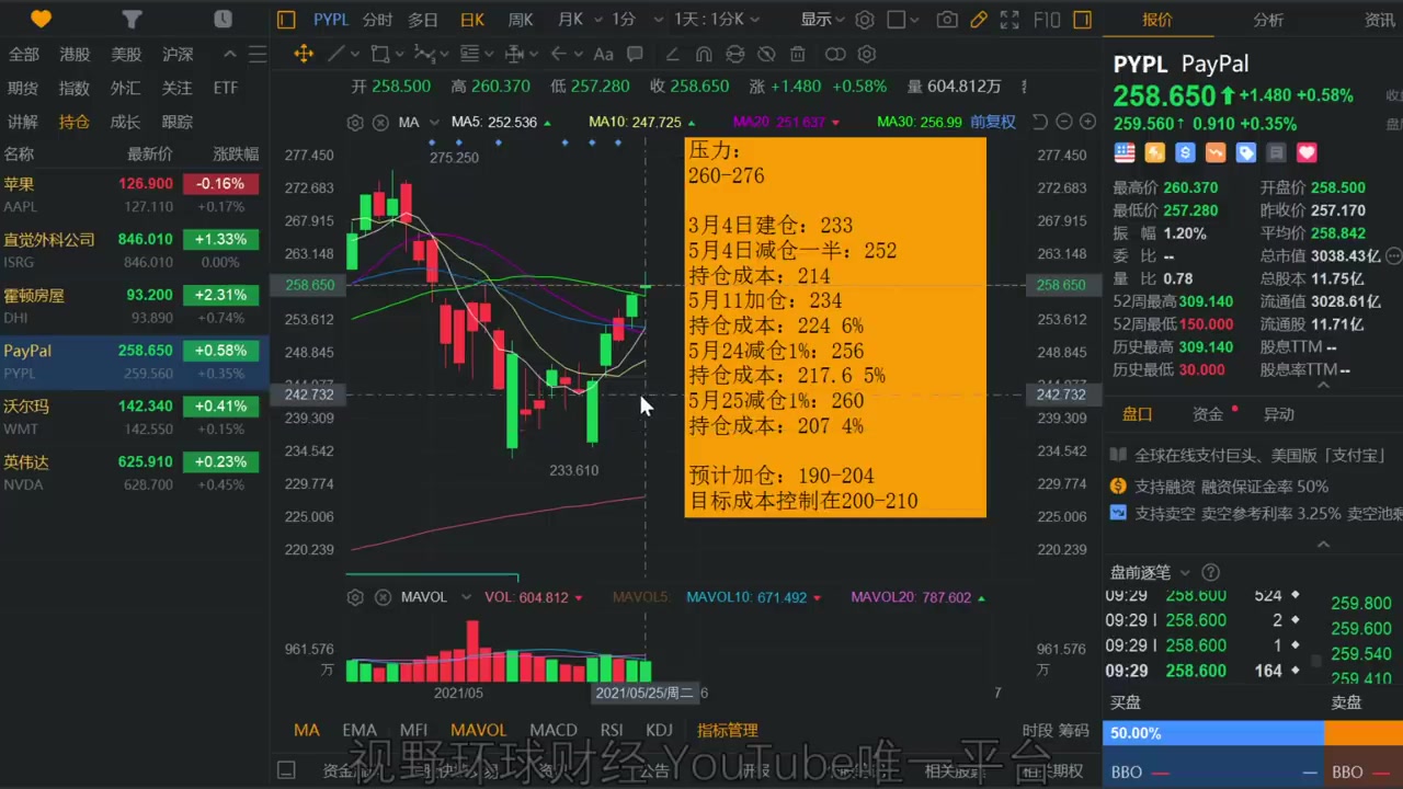 美股股评家专题--美股 反弹还有动能!计划内减仓!AAL撤单! SQ、...