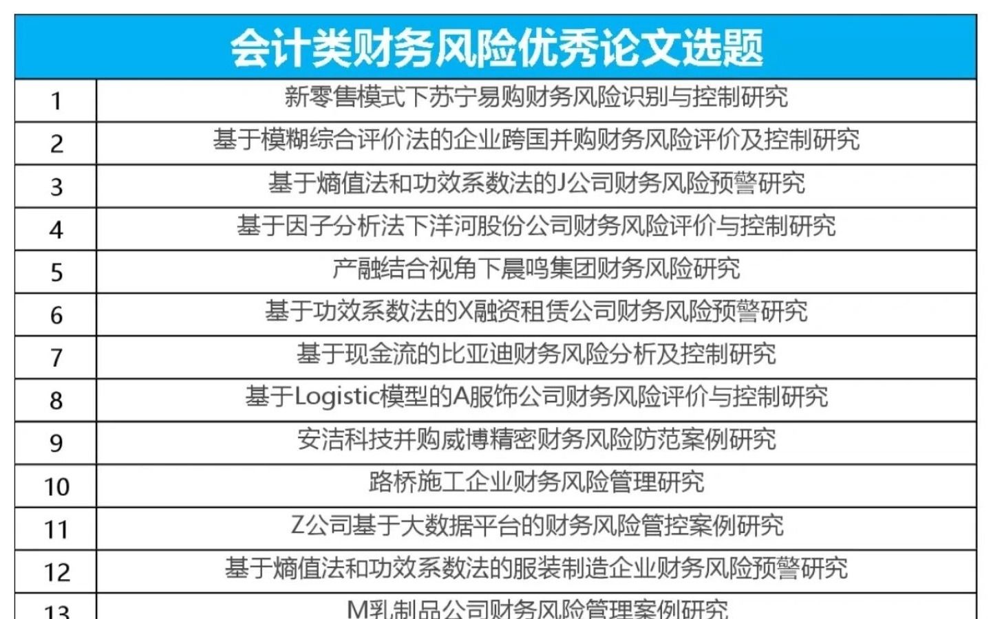 会计类财务风险论文选题