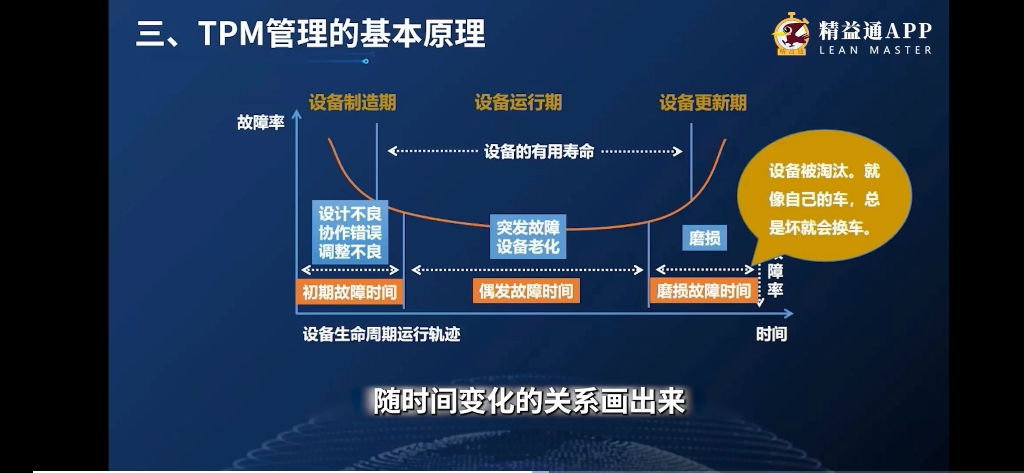 TPM管理的基本原理