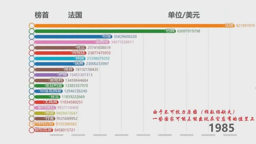世界各国:制造业总产量排行榜-可视化数据!