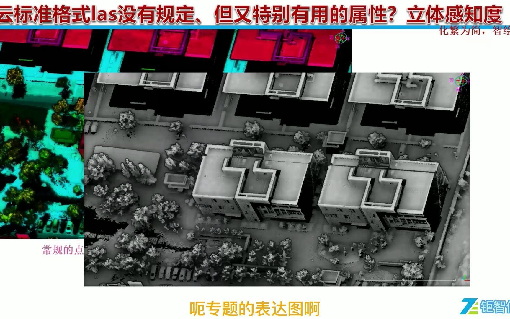 深入浅出带您理解点云智绘(PCA)及应用