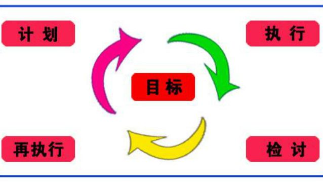 目标模式(1.2)