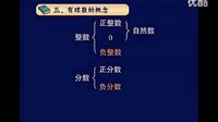 ...代数 有理数 有理数分类 正数 零 负数 正整数 负整数 正分数 负分数 自...
