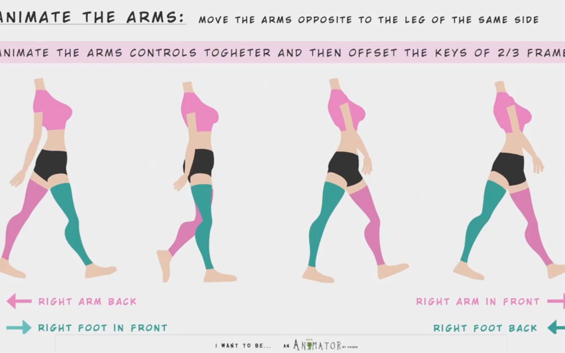 【搬运】Maya女性走路教程 Female Walk Cycle - Workflow Tutorial