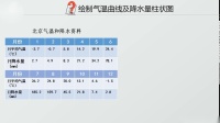 气候的概念及图像表达 微课视频02 气温曲线降水量柱状图.mp4