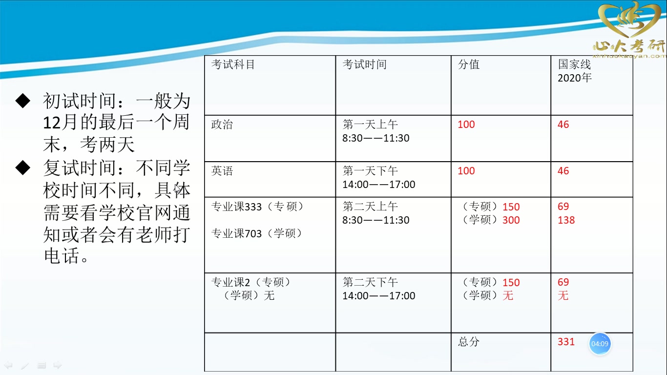 【2021考研】哈尔滨师范大学小学教育导学课