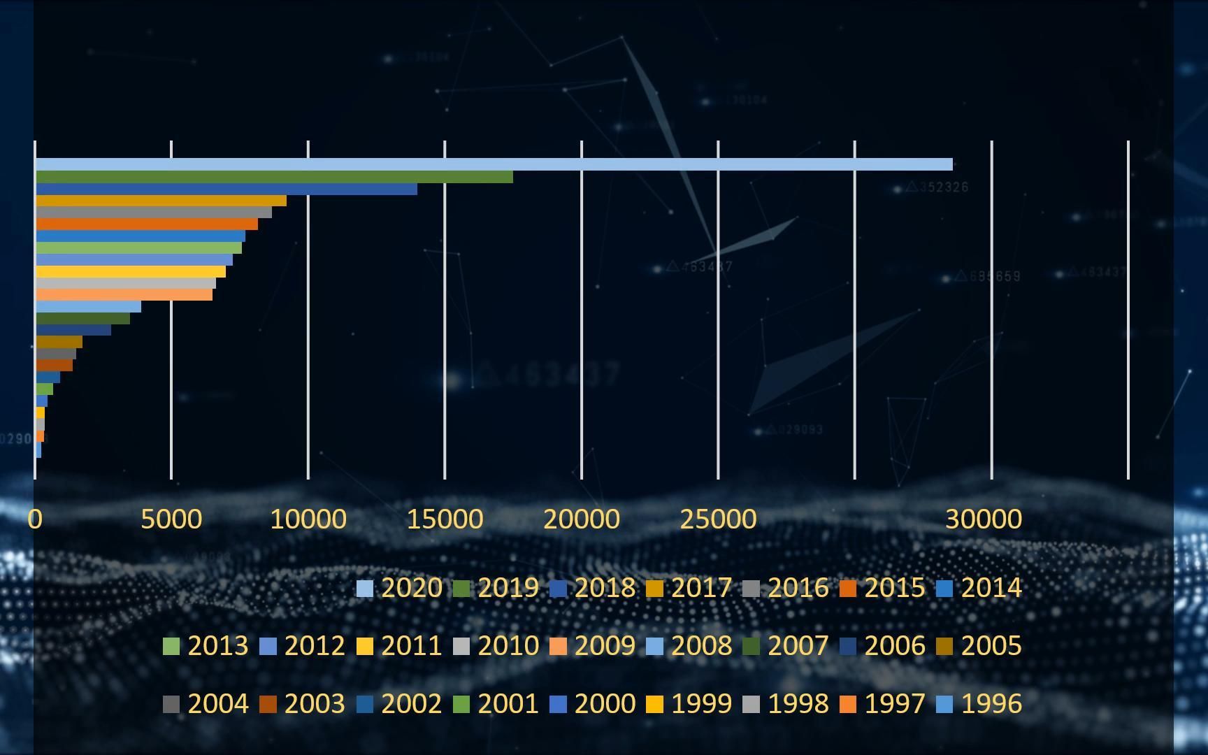 PPT 图表数据可视化