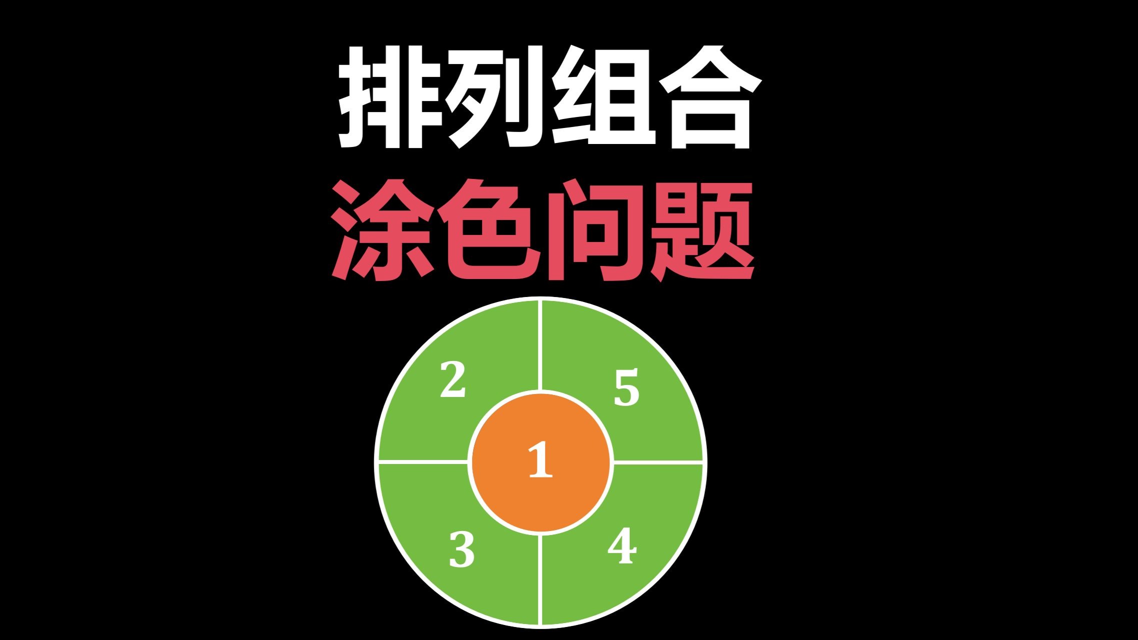 排列组合中的涂色问题,其实并不难,本视频先分享环形涂色问题