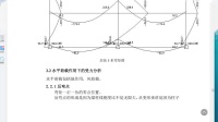   框架结构受力原理讲解