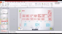 workbench 16.0基础教程11--模态分析【ftc正青春】