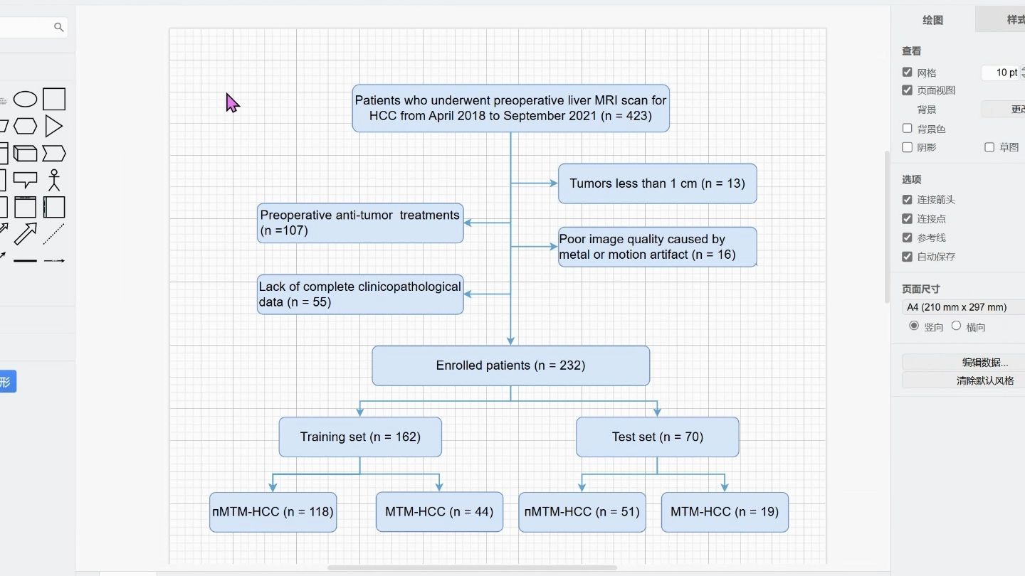 免费工具draw.io绘制研究流程图