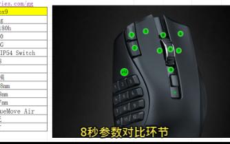 赛睿Aerox 9——世界上最轻的12侧键mmo鼠标,但是瑜不掩瑕
