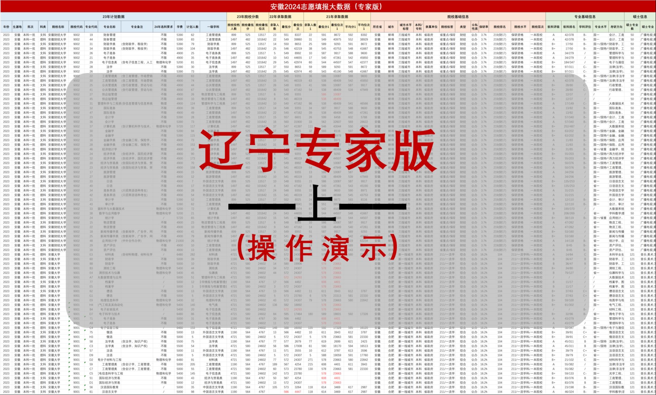 辽宁24年志愿填报大数据(上):Excel表格,一表获取院校、专业、分数等...