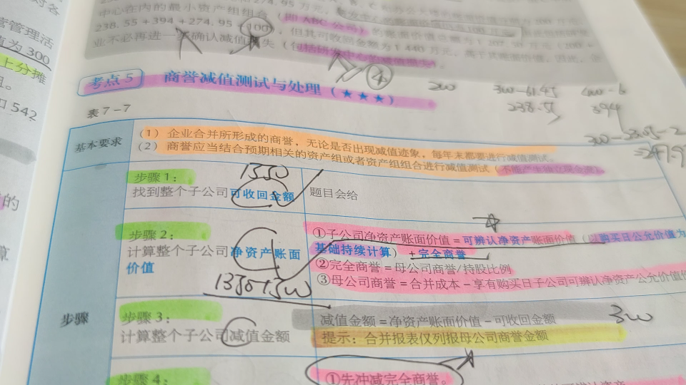 【注会CPA】《会计》[第七章]〈考点5 商誉减值测试与处理〉