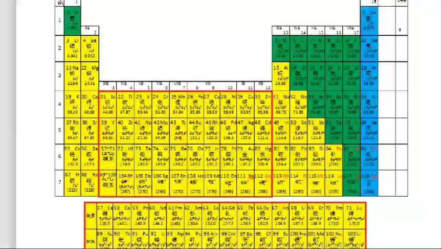 用时两天,手动制作最新最全版元素周期表,还有注音版
