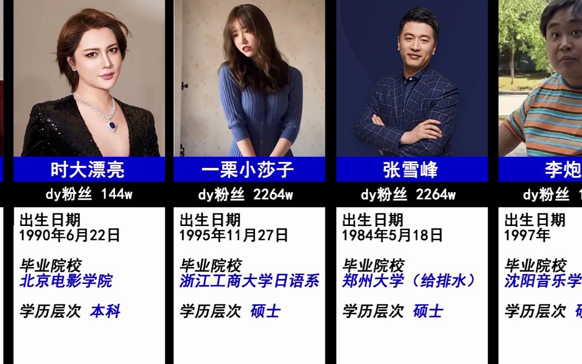 头部带货主播【学历比较】