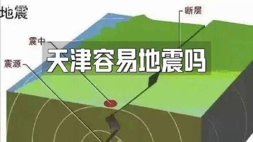 天津容易地震吗