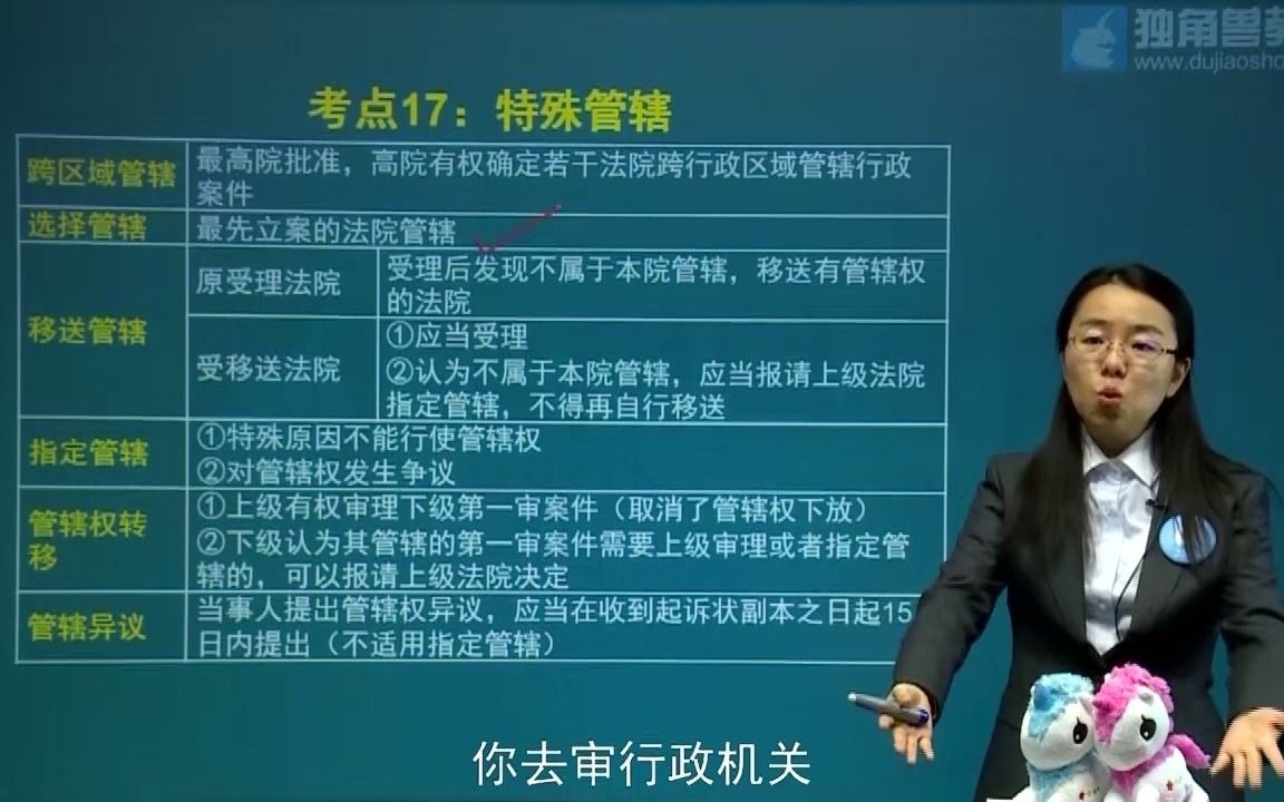 行政法(法考)真相!行政诉讼立案难? 行政诉讼的特殊管辖