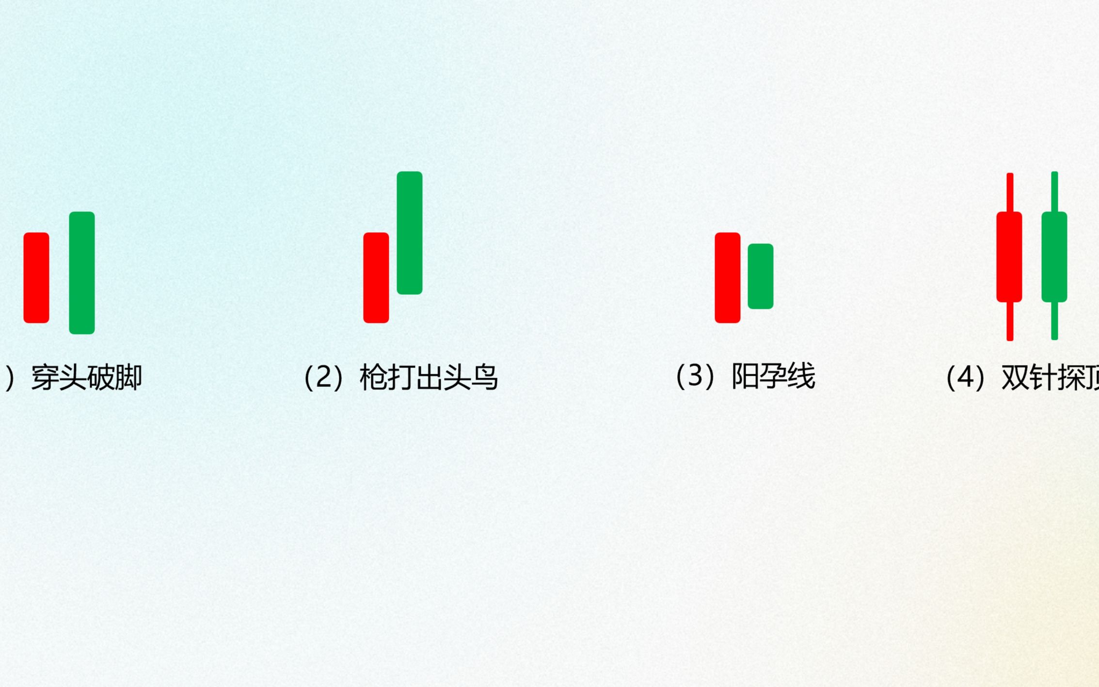 技术分析基础知识第二节:K线两根组合顶底形态介绍