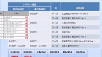 [16.CP1H Modbus简易主站格式大揭秘(下)]_[CP1H_1L PLC]