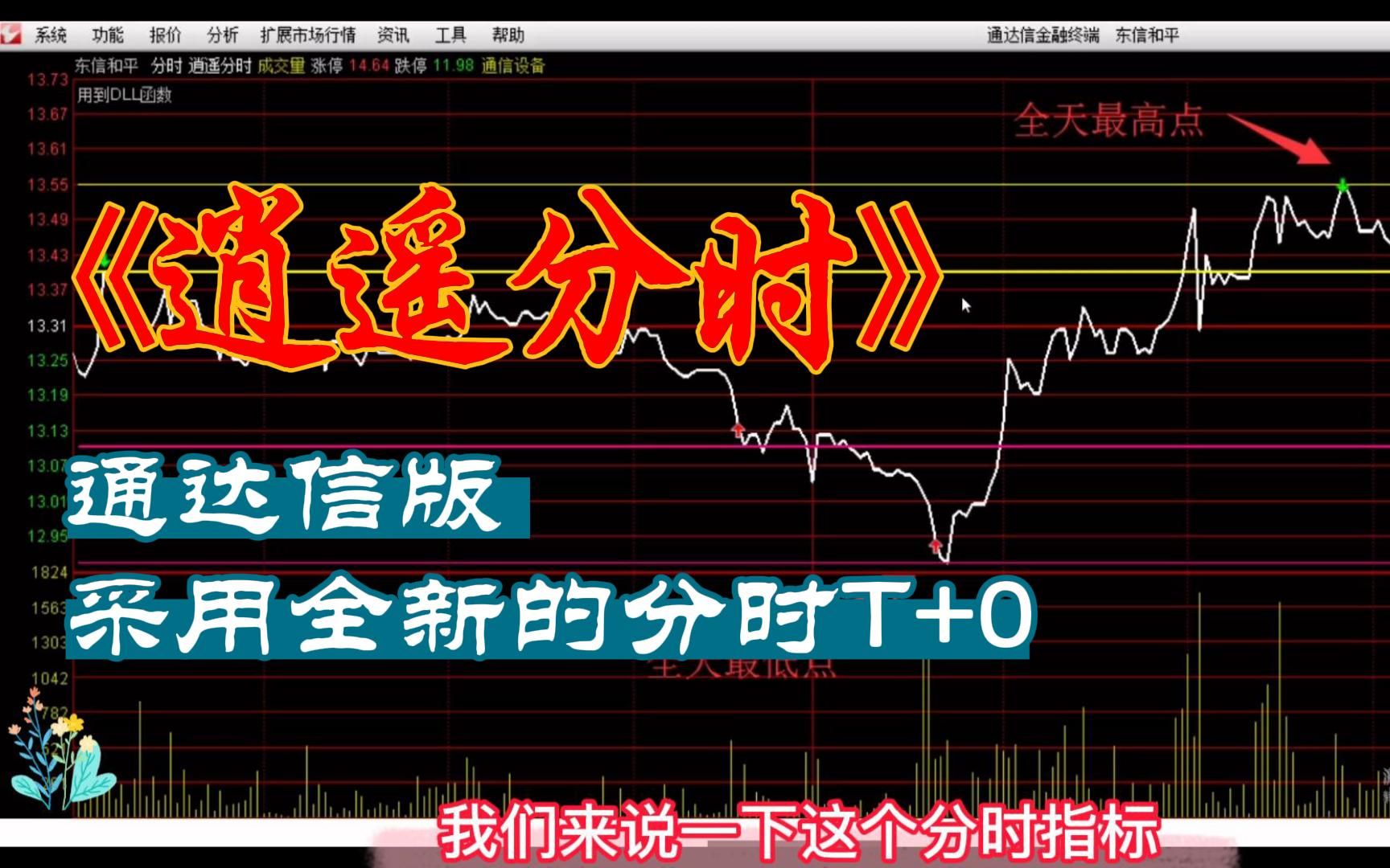 通达信【逍遥分时】指标,采用全新的标识方法,让你全场任逍遥!信号...