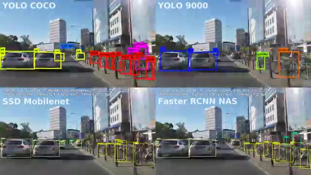 对比SSD MobileNet,YOLOv2,YOLO9000和Faster R-CNN