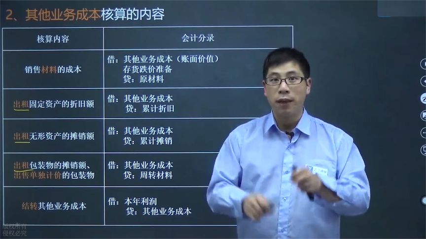 2021初级会计实务第五章第2节 费用