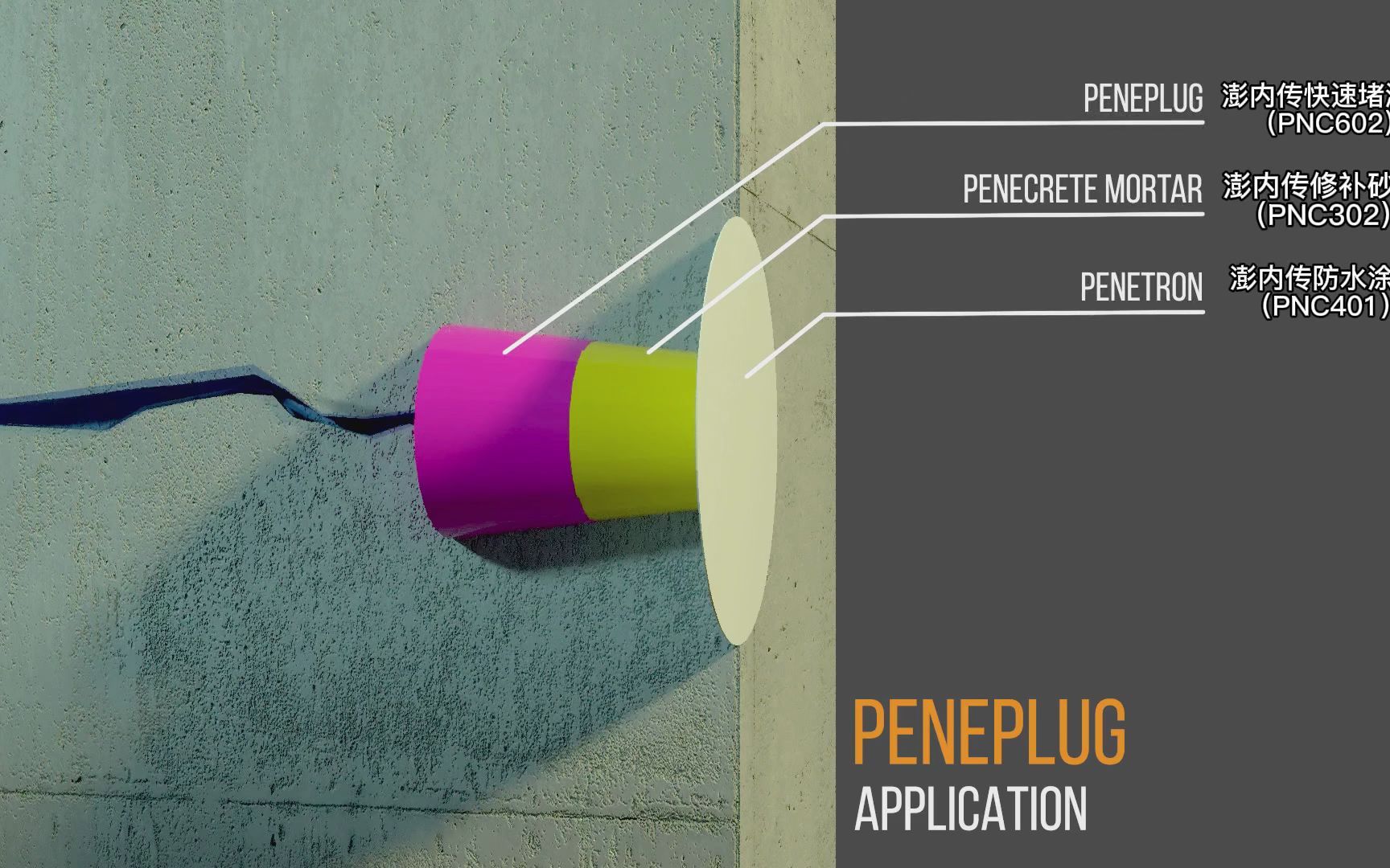 澎内传快速堵漏剂PNC602
